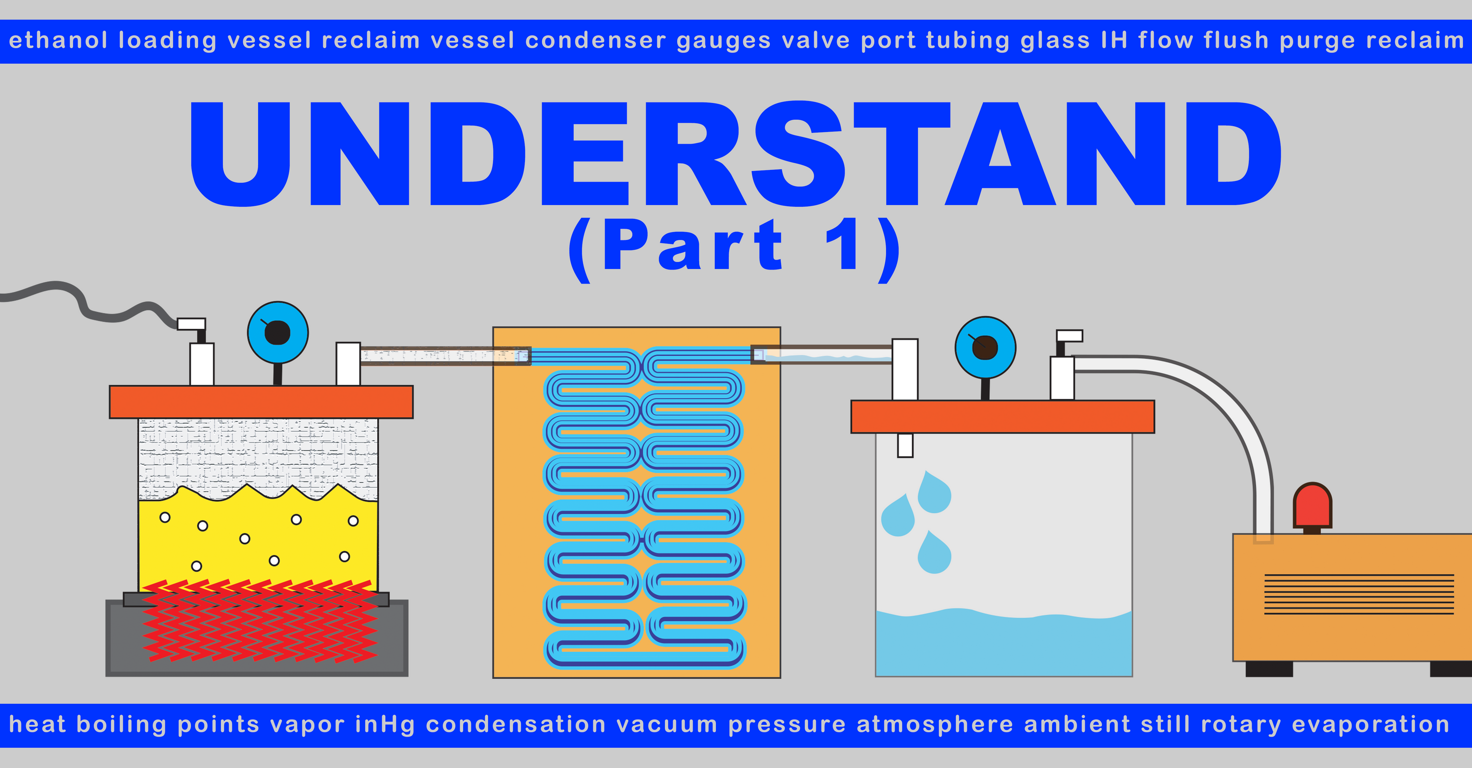 Torr Kitchen Distillation System: Understand the Process – torr Kitchen